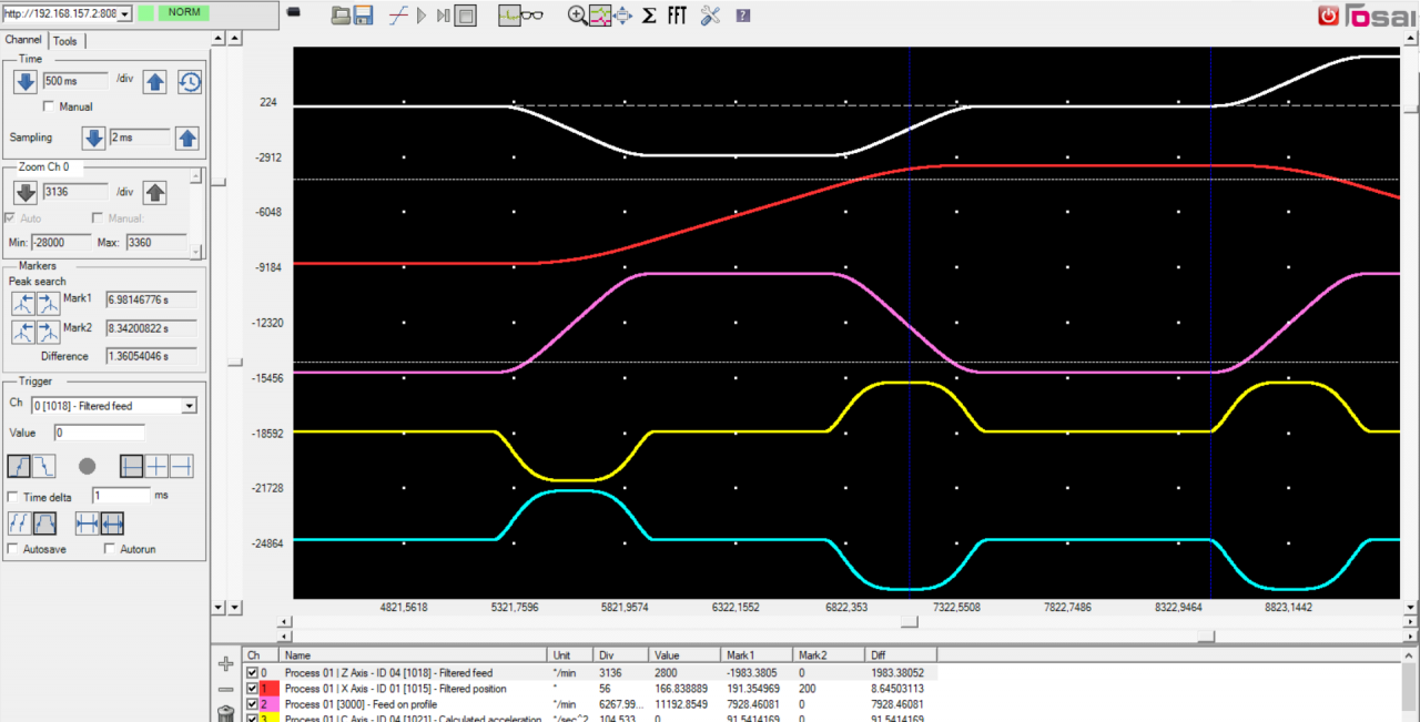 Software - Customisable HMI advanced dynamic control algorithms