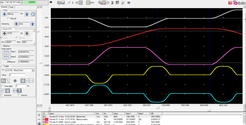 Software - Customisable HMI advanced dynamic control algorithms
