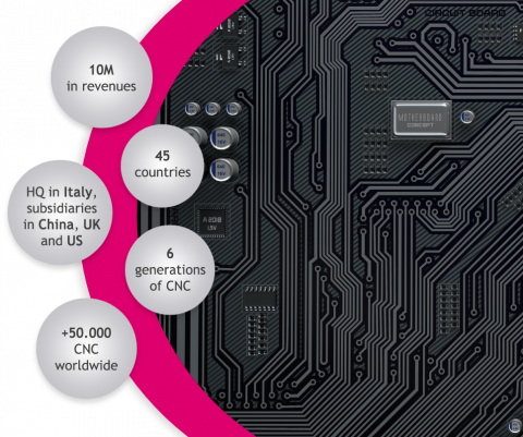 OSAI cnc Numerical control automation solutions