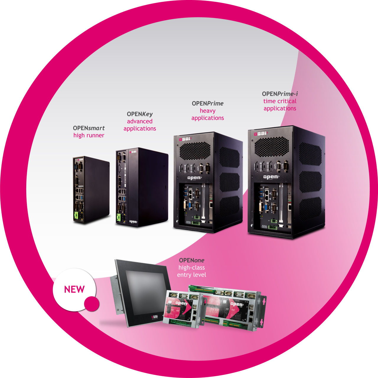 OPENcontrol CNC tailor-made solutions for every customer’s need